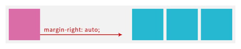 flexboxとmargin: auto;を使ってレイアウトを組んでみよう｜東京目黒区のWeb制作・ホームページ制作会社｜株式会社8bit